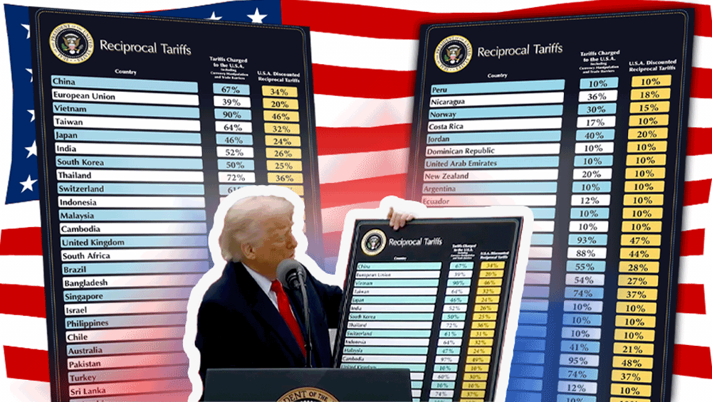 Tariff turnarounds miring Kiwi companies in uncertainty
