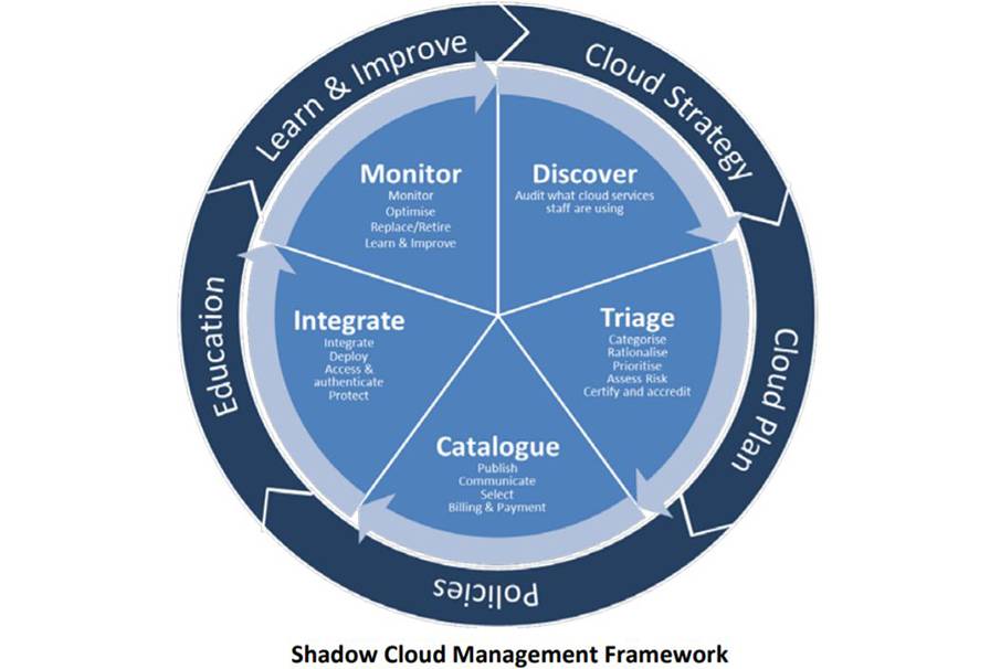 Why shadow IT doesn’t have to be shady