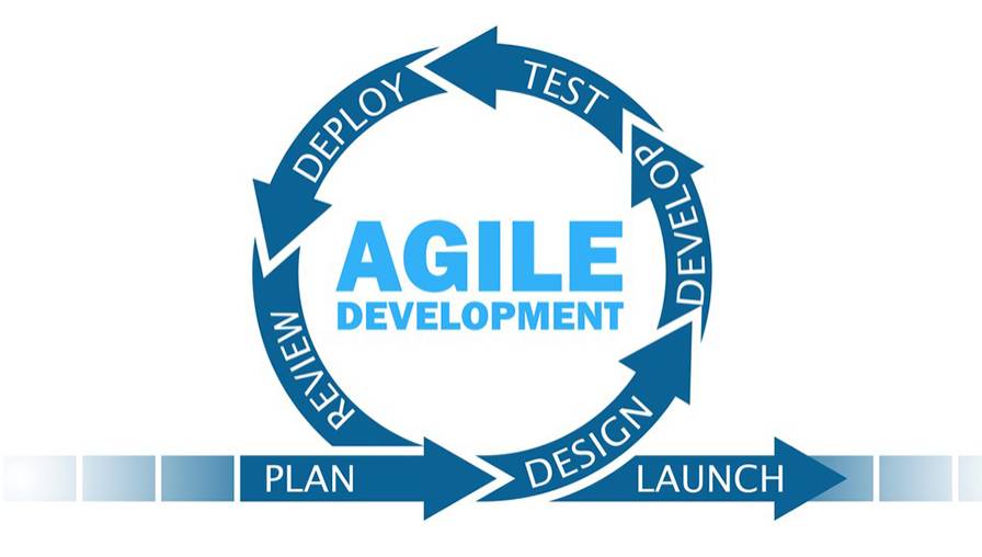 What’s the point of Agile in an ‘iron triangle’?