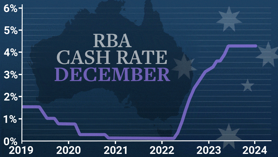 RBA's early Christmas present for borrowers: rates on hold