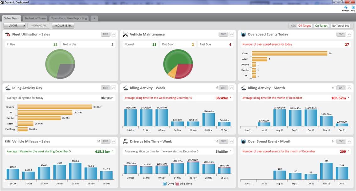 Navman Wireless rolls out reporting application