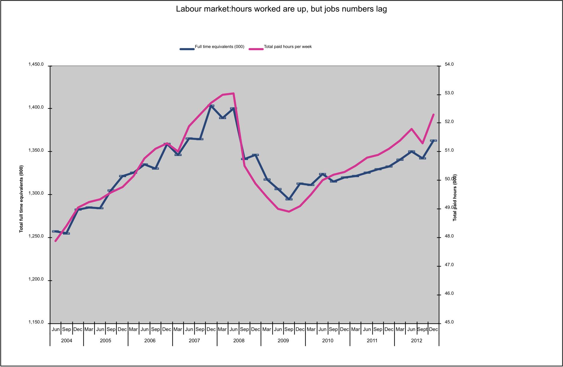 GRAPH OF THE WEEK: Job data to show upturn