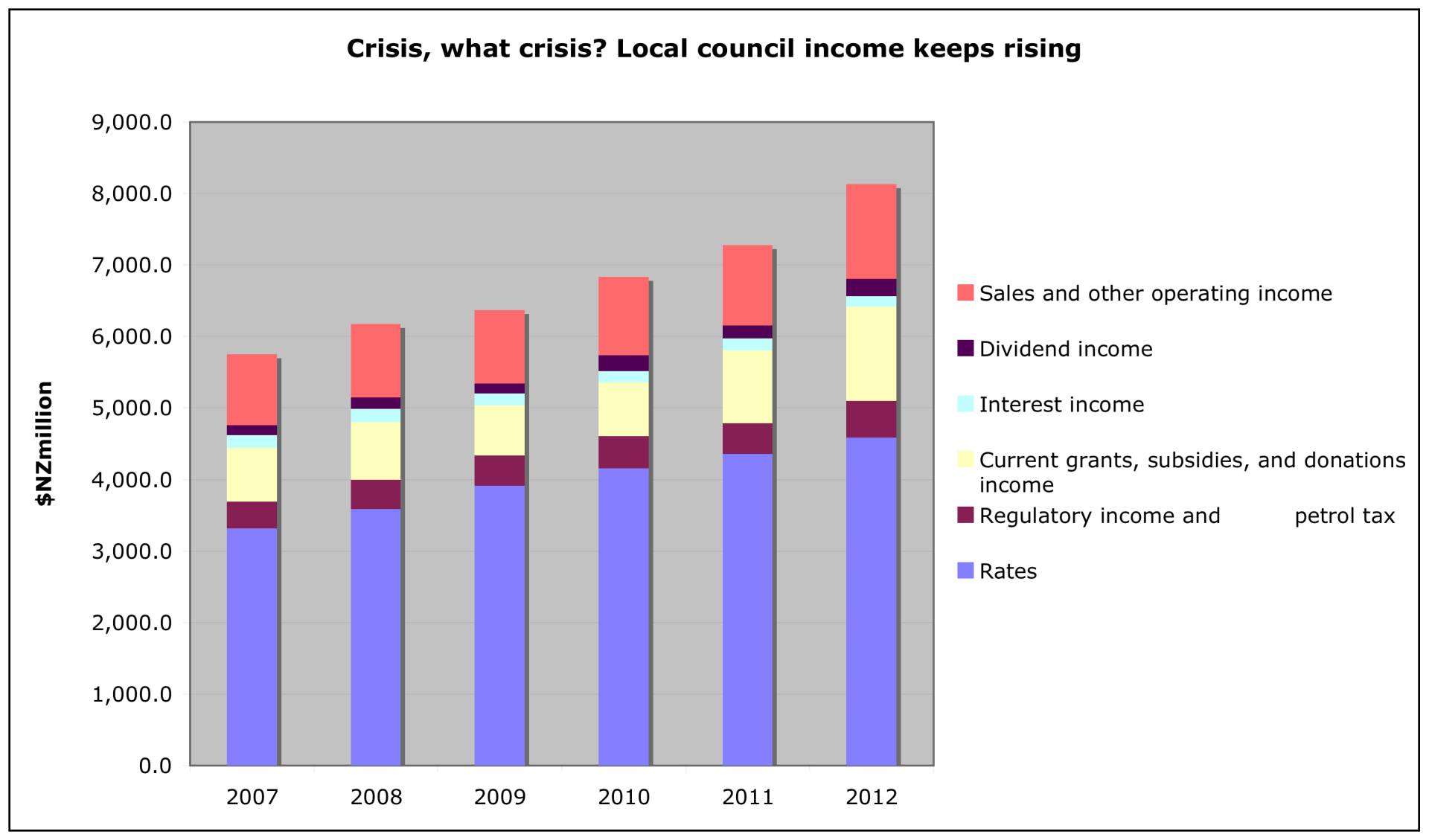 Inflation figures will turn more focus on expansionist councils