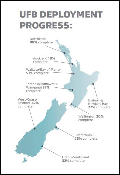 UFB connection numbers still low, but climbing — latest stats